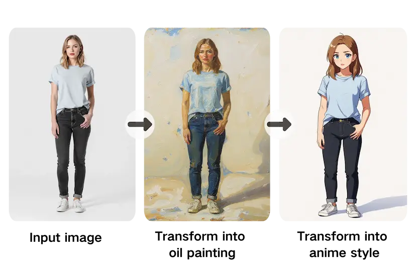 Precision AI Image Generation: No Character Distortion